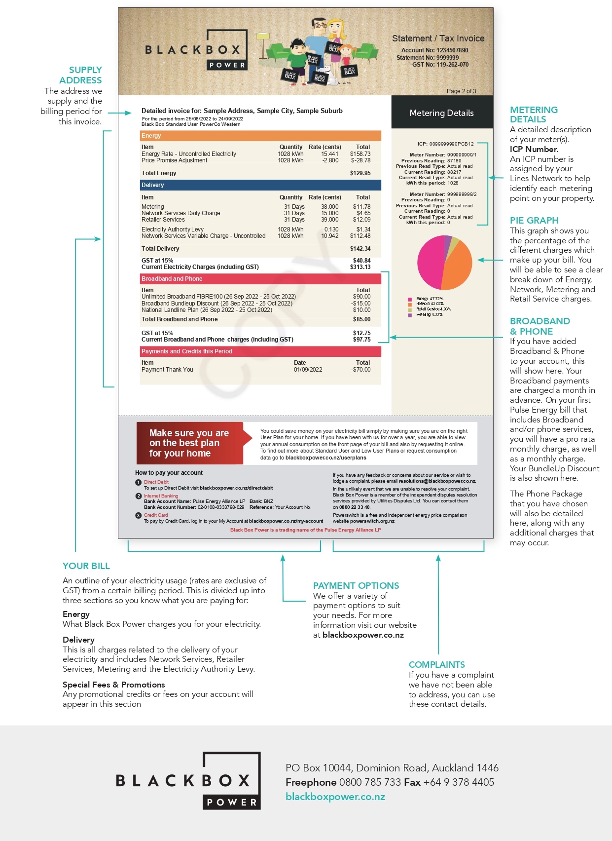 Black Box Power | How to Read Your Bill